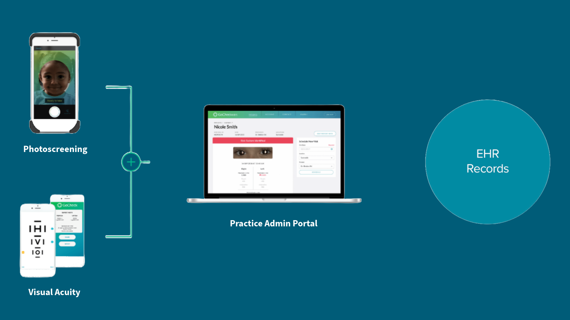 GoCheck Kids - Advancing Early Detection for Better Outcomes