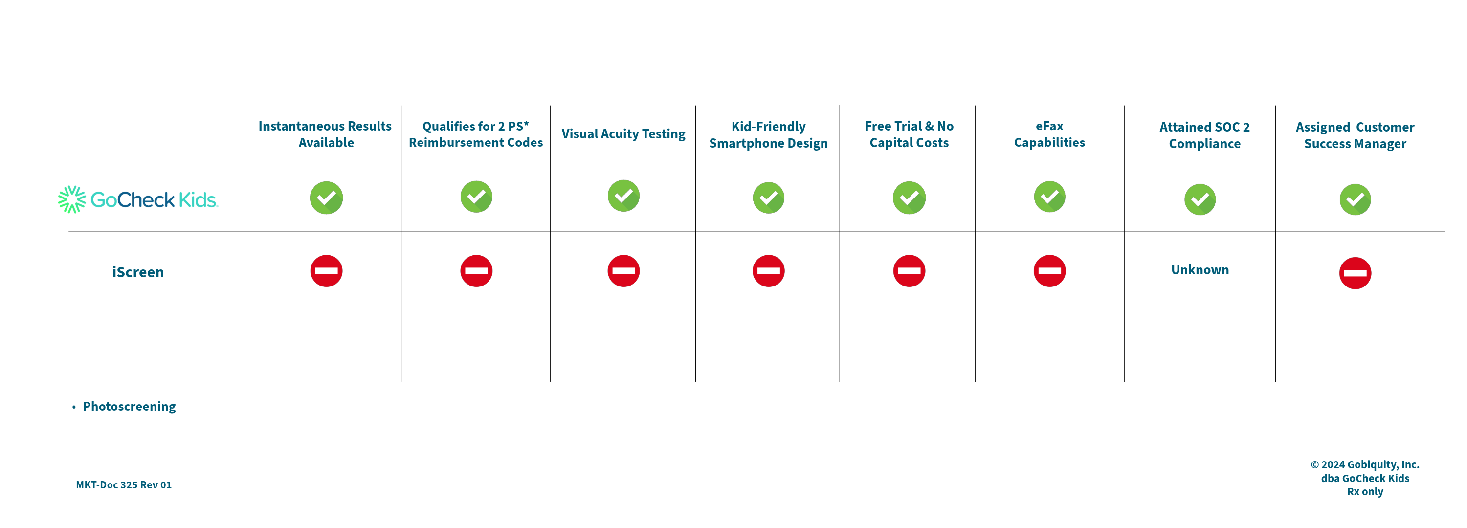 GoCheck Kids vs. iScreen: Pediatric Vision Screening