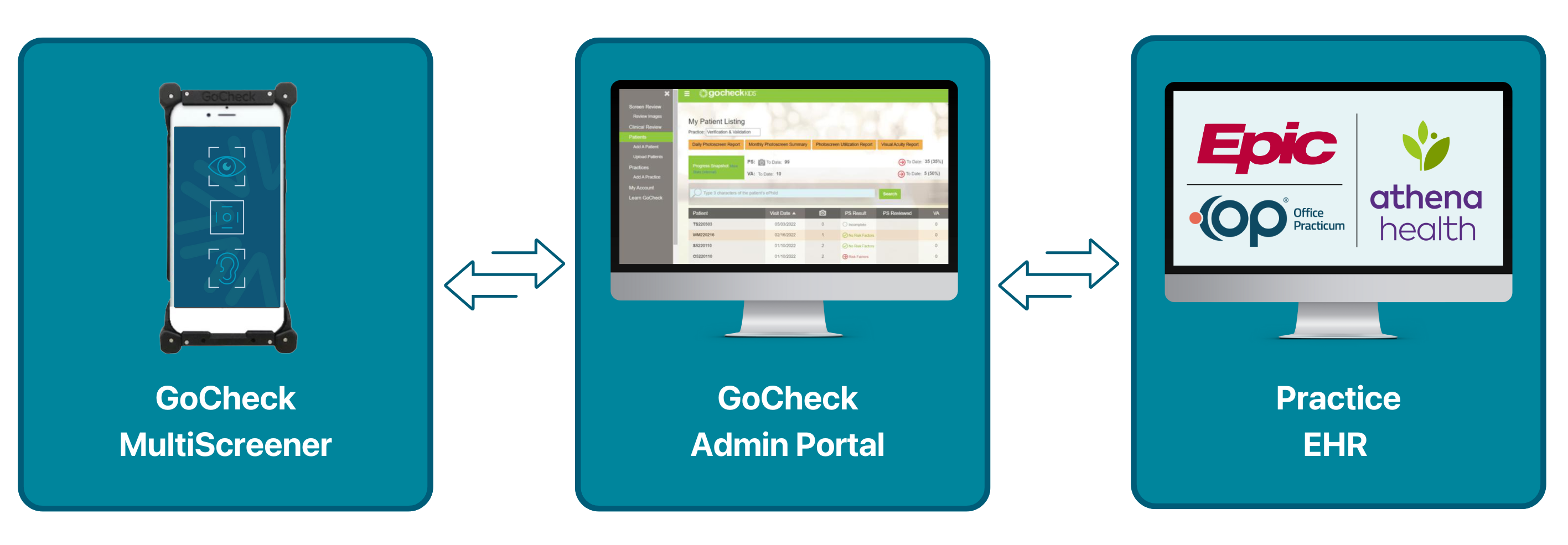 EHR Integration