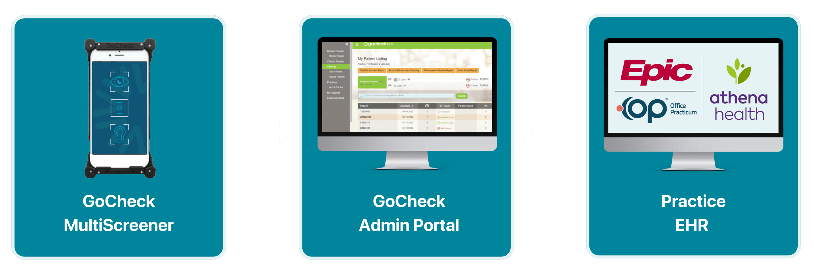 GoCheck Kids - Pediatric Vision and Hearing Screening