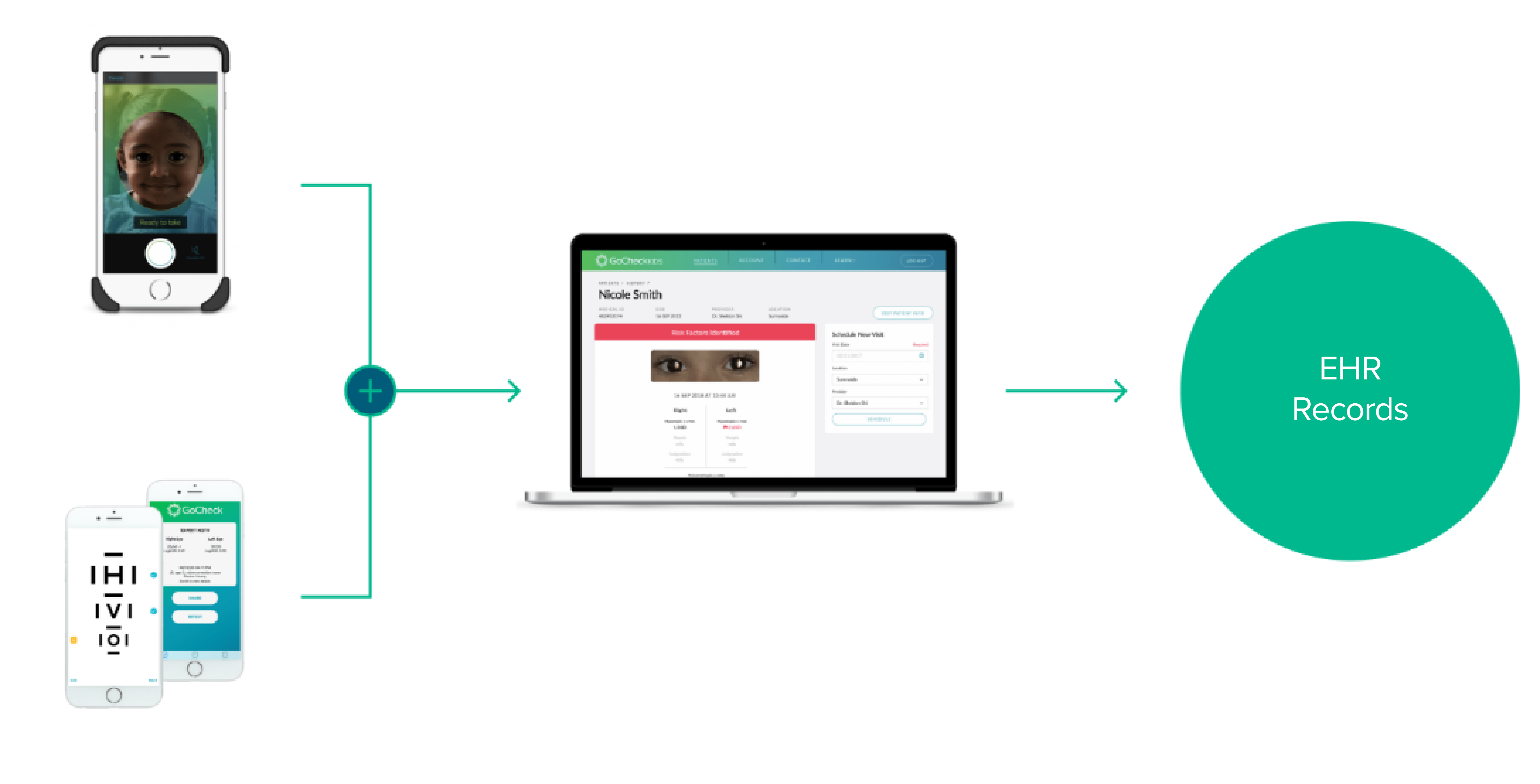 GoCheck Kids vs. iScreen: Pediatric Vision Screening