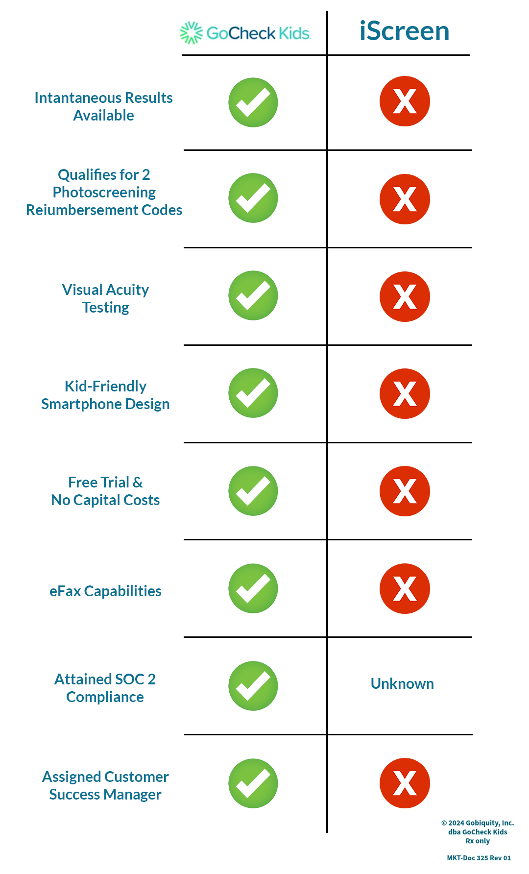 GoCheck Kids vs. iScreen: Pediatric Vision Screening