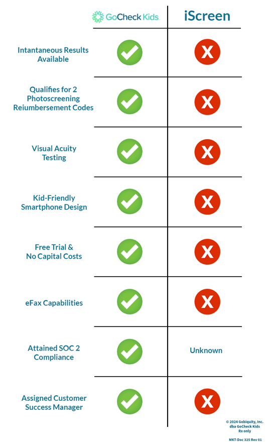 GoCheck Kids vs. iScreen: Pediatric Vision Screening